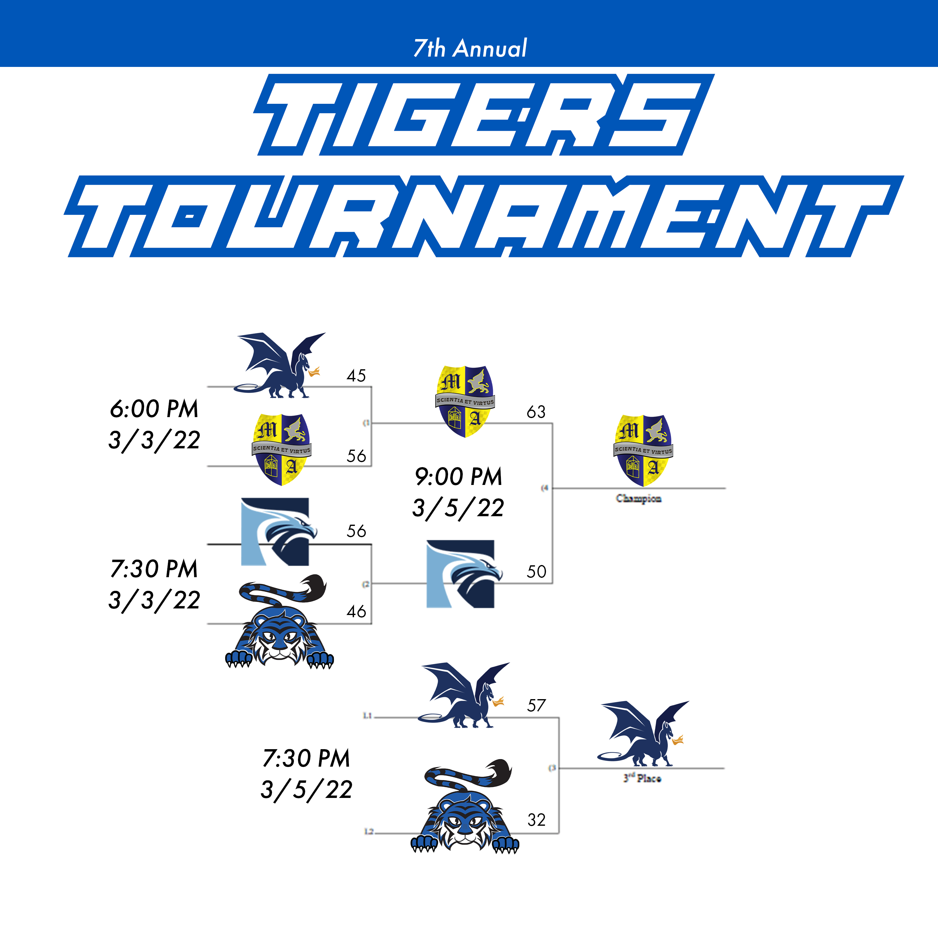 All-Tournament Team: 7th Annual Tigers Tournament – BCA Tigers